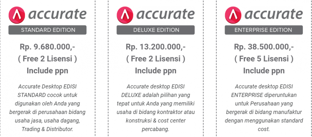 Harga Software Accurate Offline - Accurate Online